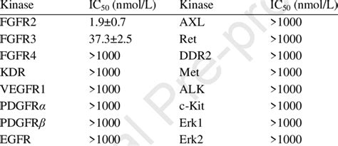 Kinase Selectivity Profile Of 10h Download Scientific Diagram