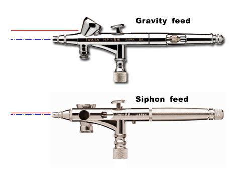 Gravity Feeds Vs Pump At Charles Lindquist Blog