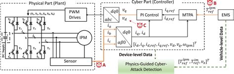 figure 2 from cyberattack detection for electric vehicles using physics