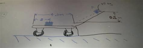 Solved Hello Please Solve This Asap Correctly And I Will Chegg