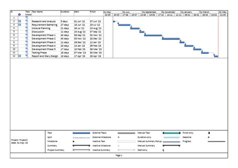 gantt chart pdf
