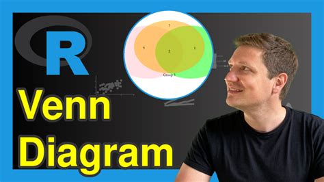 Format Venn Diagram File R Venn Ggplot Ways Datanovia Ggplot