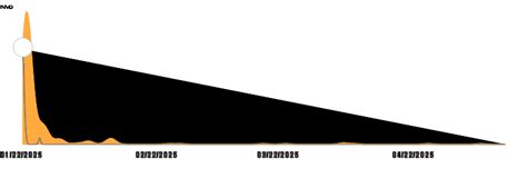 CVE 2025 20156 Exploits Severity Feedly