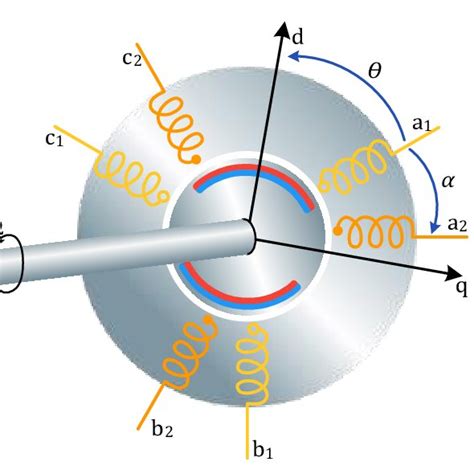 Figure A111 Modèle Matlabsimulink Du Générateur De Signaux Svm Il Download Scientific