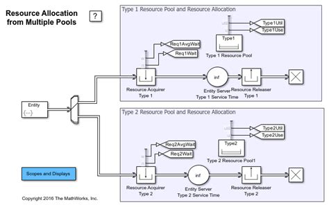 Resource Allocation From Multiple Pools MATLAB Simulink