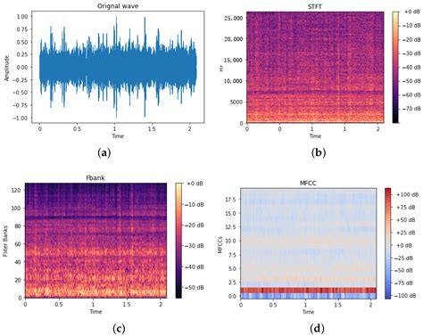 Jmse Free Full Text Stm Spectrogram Transformer Model For