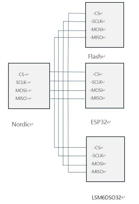 GitHub Micxxxman Nordic SPIf Flash And LSM6DSO32