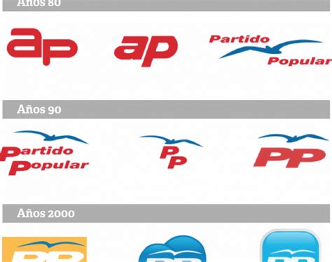 Así Ha Evolucionado El Logo Del Pp