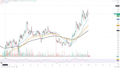Ethereum Eth Layer 2 Networks Growth Is Crucial Heres Why