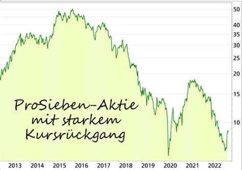 Passives Einkommen So findest Du richtigen Dividendenaktien Böhms DAX Strategie