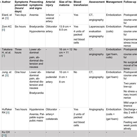 Endoscopic Treatment Of Mesh Erosion In The Bladder Using Laparoscopic Download Scientific