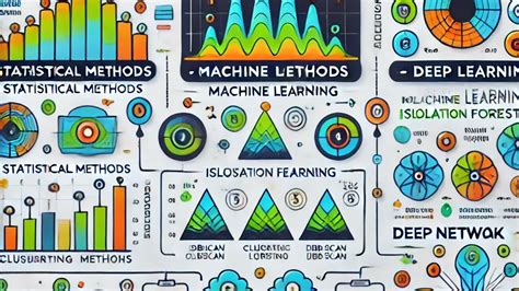 Anomaly Detection Techniques A Deep Dive Into Identifying Outliers