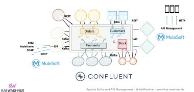 Apache Kafka And Api Management Api Gateway Friends Enemies Or