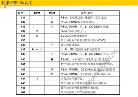 Fanuc伺服驱动器故障报警代码含义及处理方法快速查询含框图明细表上海仰光电子科技有限公司