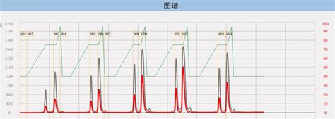 SepaBean machine快速液相制备色谱系统如何连续进样缩短样品处理时间
