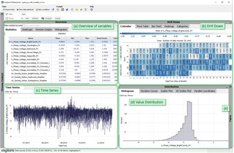 Visplore Dashboards Documentation