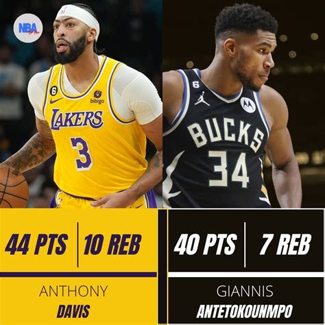 Nba Do Povo On Twitter Que Caras Bons