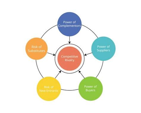 Competitive Analysis Framework Vector Art Icons And Graphics For Free