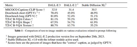 論文まとめ：improving image generation with better captions shikoan s ml blog