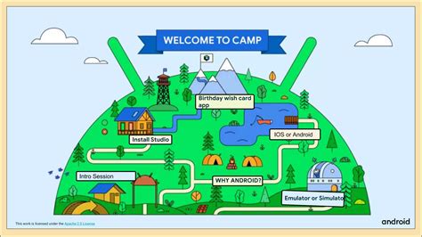 GDSC LNMIIT Compose Camp Session 1 Pptx