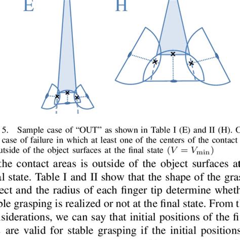 Cross Section View Of Polygonal Column Download Scientific Diagram