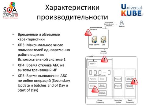 Performance Testing Methodology For Enterprise Solutions Ppt