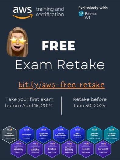 Aws Awscertification Awstraining Karthik Sakthivel
