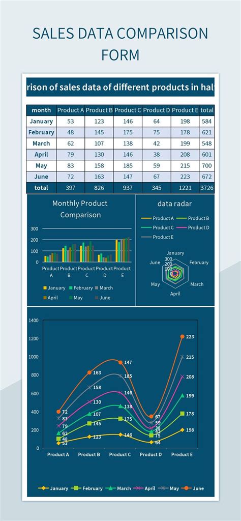 Sales Data Comparison Form Excel Template And Google Sheets File For Free Download Slidesdocs