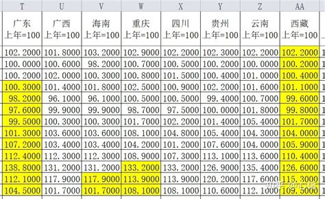 资本存量测算 省市层面 知乎