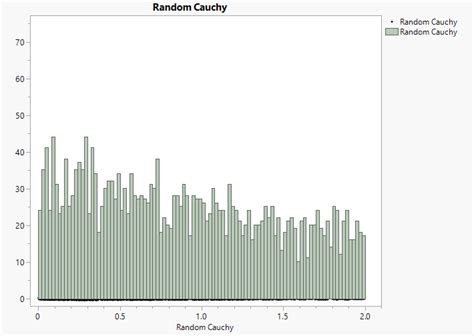 Fitting Truncated Data To A Continuous Distribution Jmp User Community