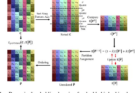 Figure 1 From Deep Learning Based Image Retrieval With Unsupervised Double Bit Hashing