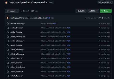 Sathish V On Linkedin Codinginterviews Leetcode Interviewprep