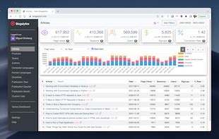 SQLite Or PostgreSQL It S Complicated Twilio