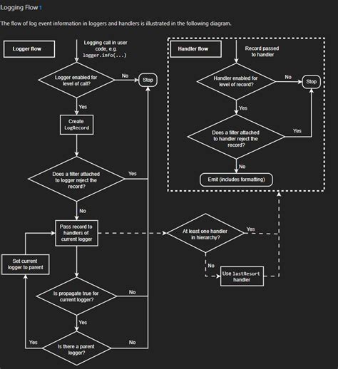 Python Logging Guide — Uasaldevelopmentguide Documentation