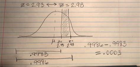 Reading A Normal Curve Table Flashcards Quizlet