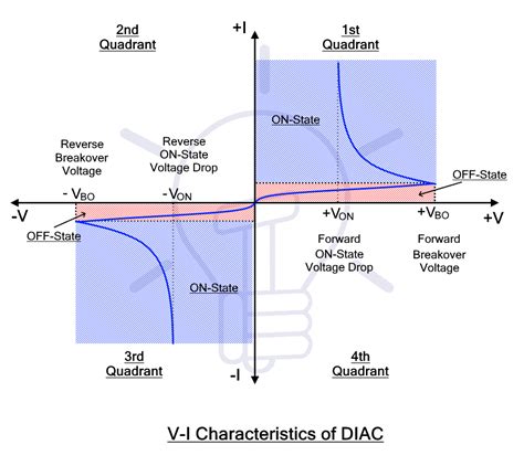What Is DIAC Symbol Construction Working And Applications
