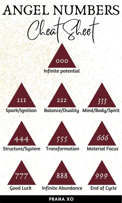 What Do Angel Numbers Mean 000 999 Symbolism Artofit