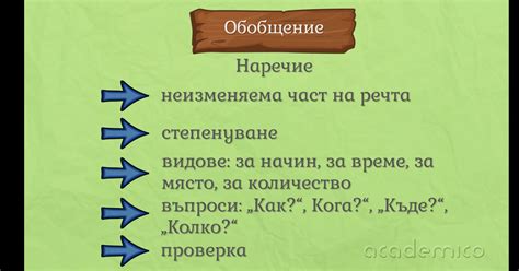 Yoretini V Наречие БЕ 5 клас Academico