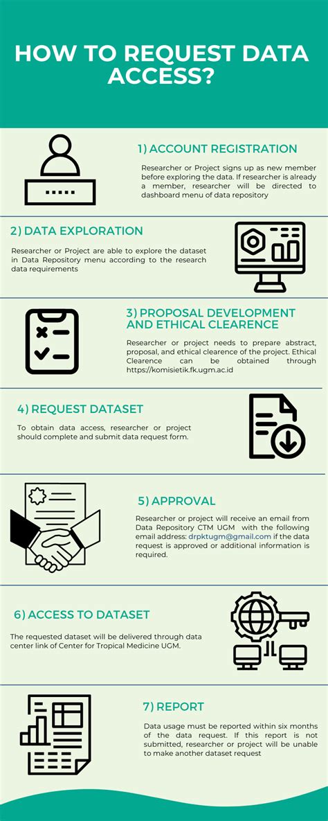 Data Repository Center For Tropical Medicine UGM
