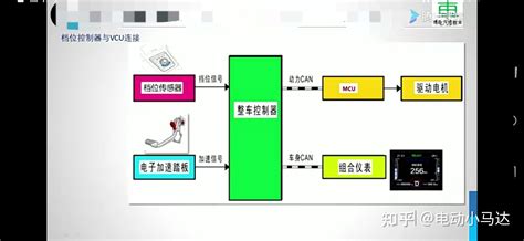 新能源汽车整车控制器功能介绍及工作模式了解 知乎