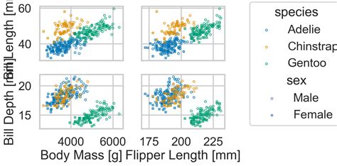 Seaborn Objects Python Gmo