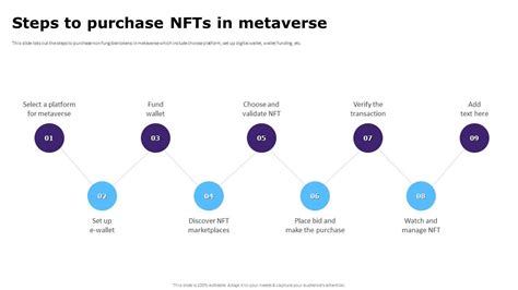 Steps To Purchase Nfts In Metaverse Ppt Example