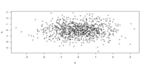 Classification Of Data Set Using Svm Classifier Download
