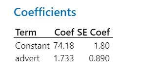 Solved The MiniTab Output Below Is For A Regression Chegg