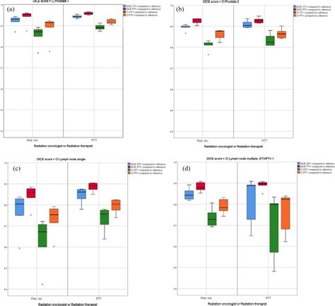 Online Adaptive Mr Guided Radiotherapy Conformity Of Contour Adaptation For Prostate Cancer