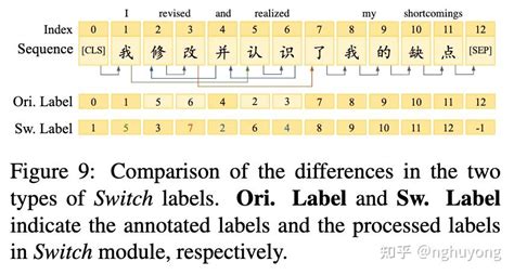 Emnlp2022 最新中文语法纠错数据集 知乎