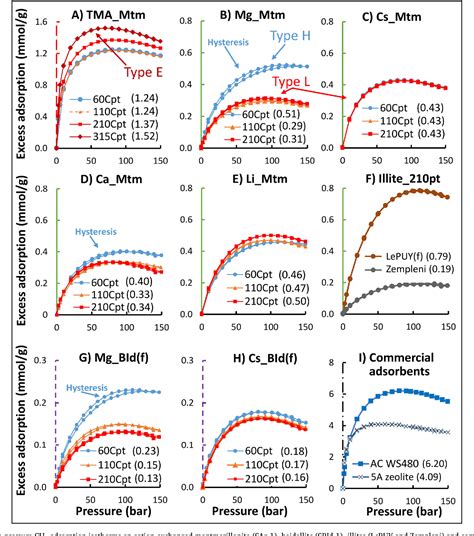 Figure 1 From The Structural Versus Textural Control On The Methane