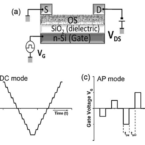 the schematic illustration of the bgtc ofet device download