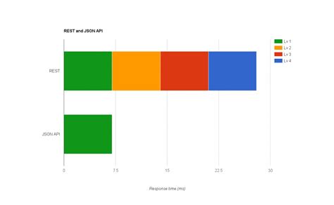 Modern Decoupling Is More Performant Lullabot
