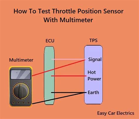 How To Calibrate Reset Throttle Position Sensor 7 Steps Easy Car Electrics